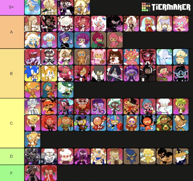Tier List *finger guns* | Fandom