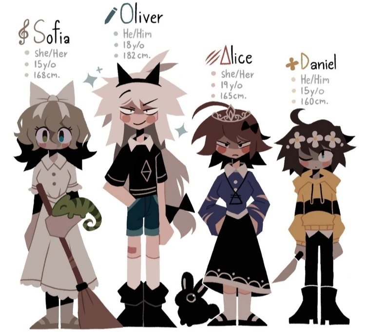 Are they middle school students or high school students? | Fandom