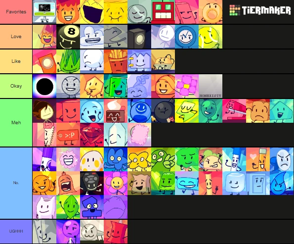 Tier list | Fandom