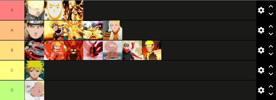 My Naruto Modes Tier List | Fandom