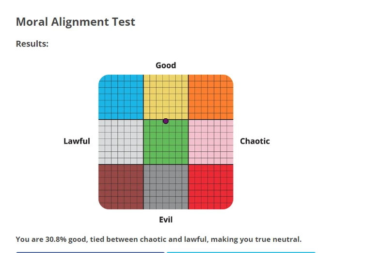 Took a moral alignment test | Fandom