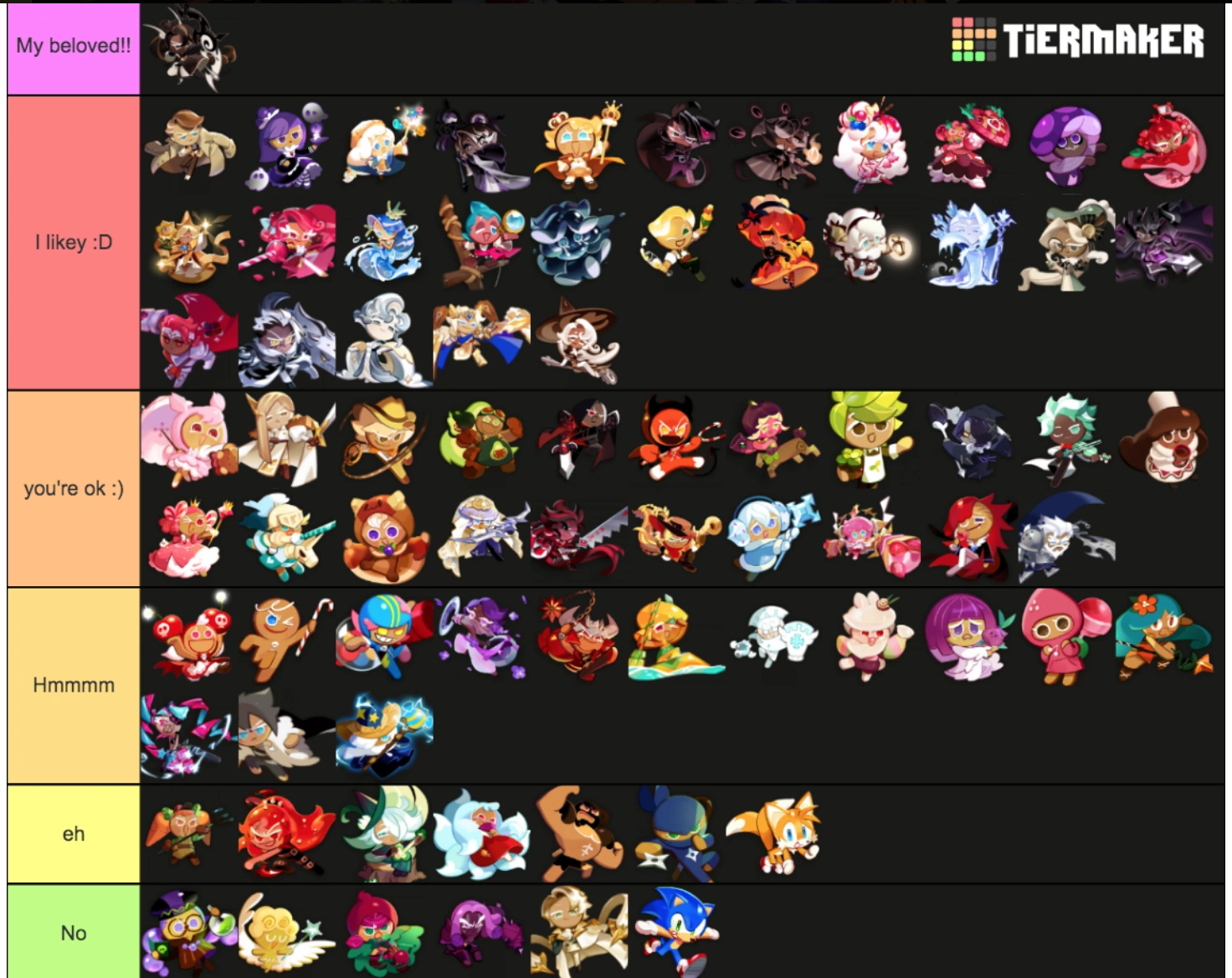 My tier list! | Fandom