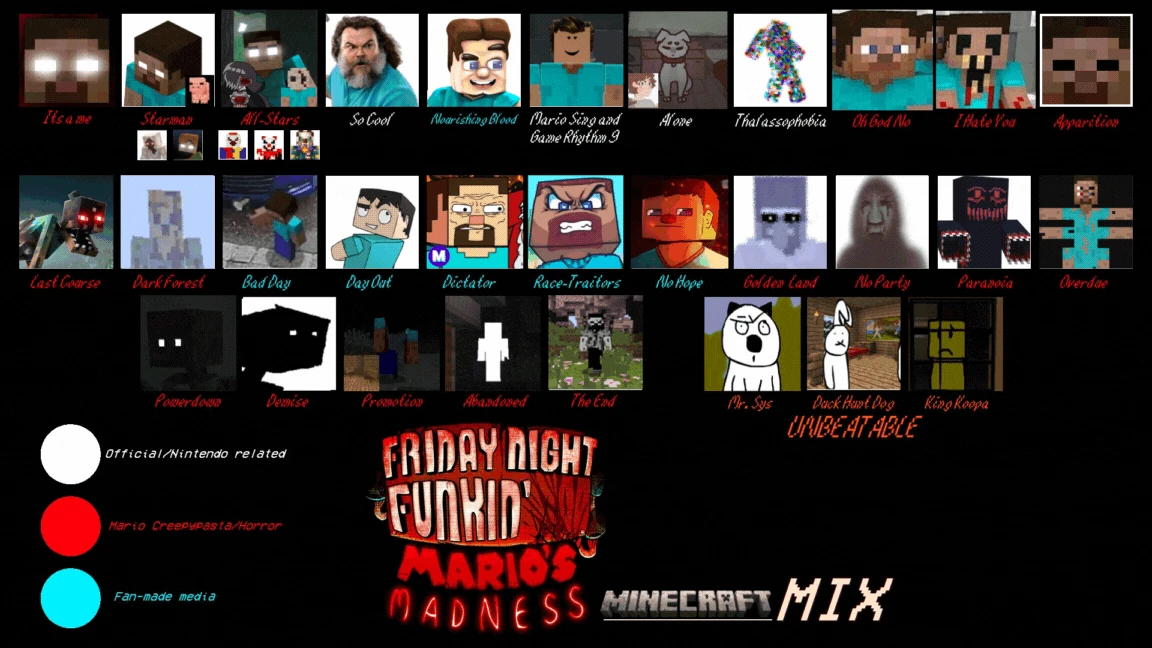 Minecraft's Madness (MM Minecraft mix) | Fandom