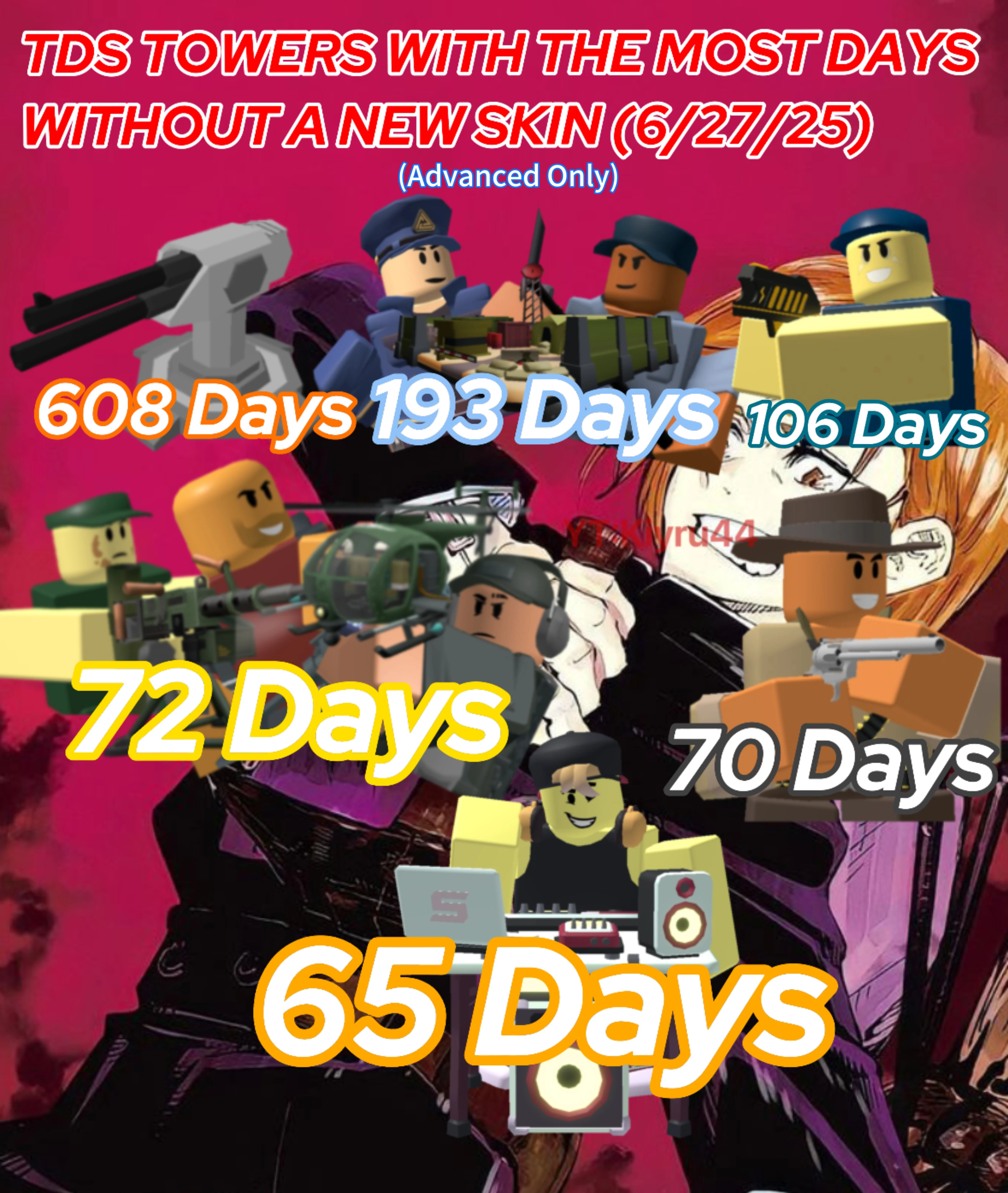 Humanity Must Accept Its Oncoming Fate PT3 | Fandom