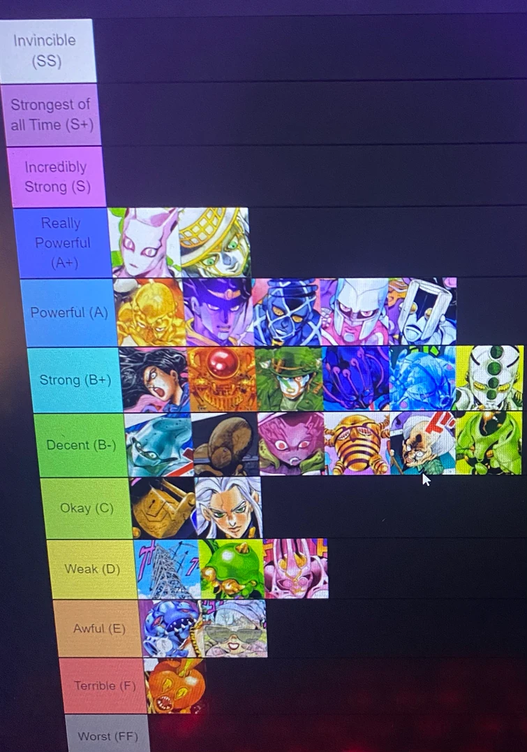 Im ranking all jojo stands based on how well it works with its users ...