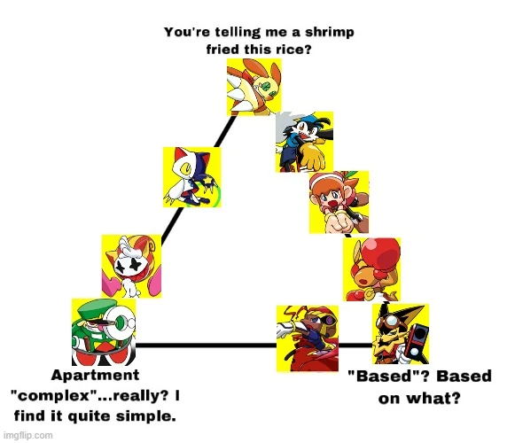 Yeah, that pretty much checks out. | Fandom