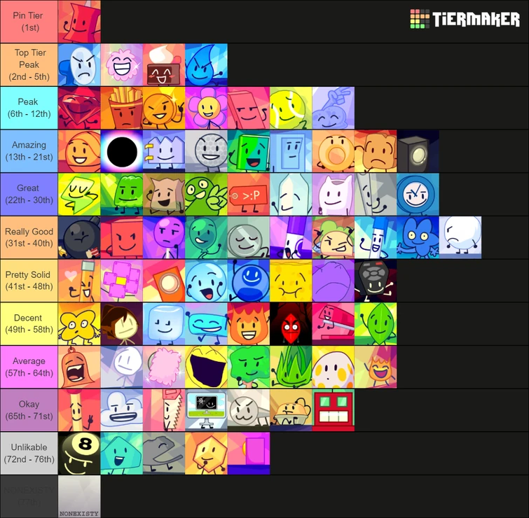 Tier list before BFDIA 14 gets spoiled :)) | Fandom