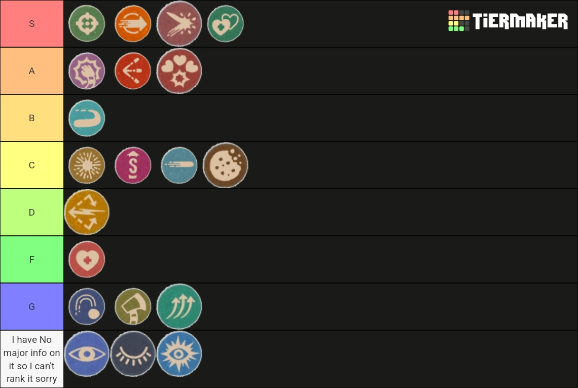 Cuphead items tier list | Fandom