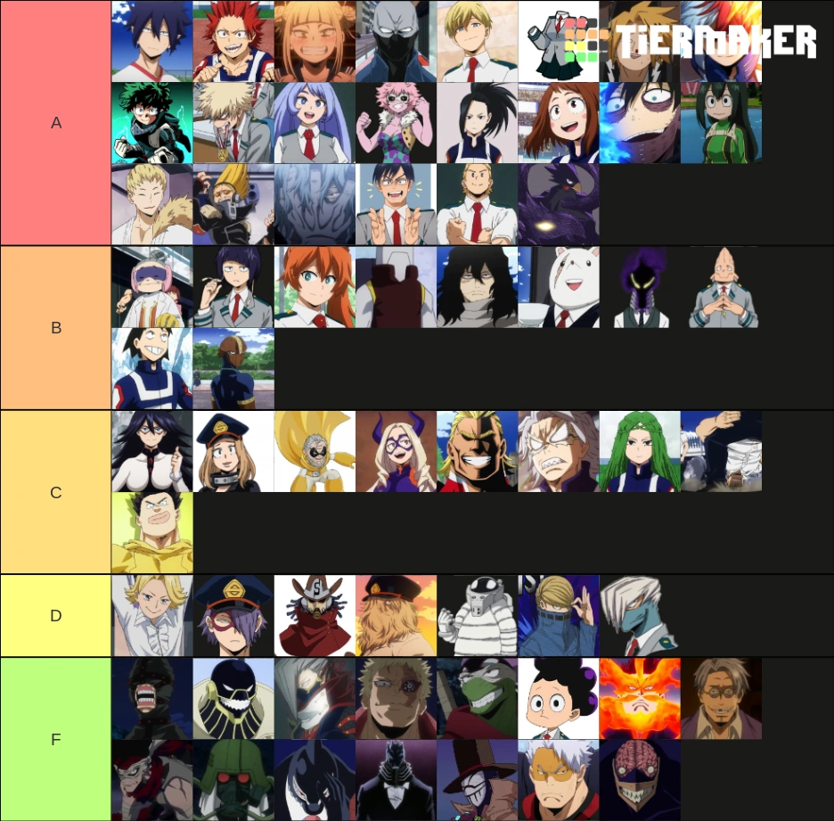 New Teir LIst | Fandom