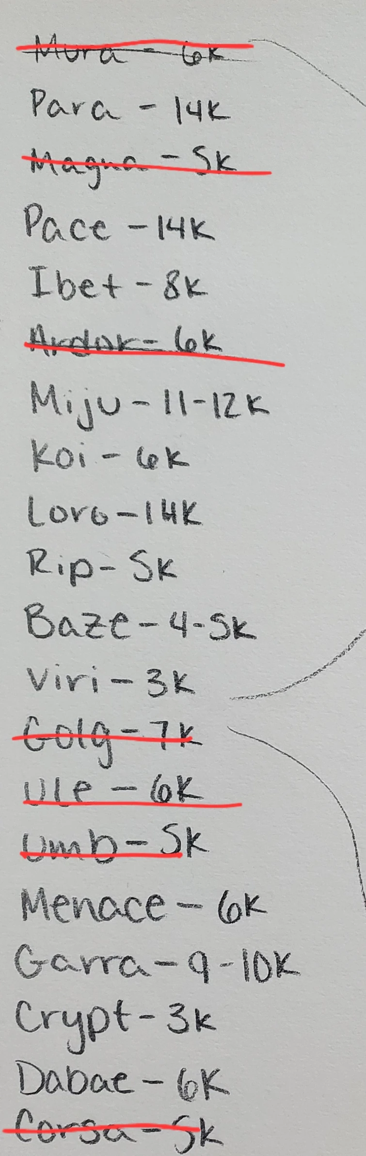 Buying stuff | Fandom