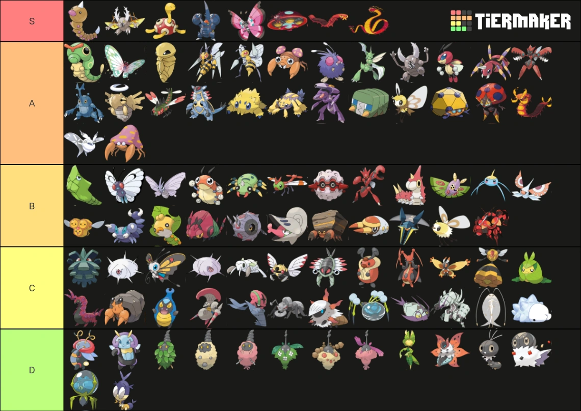 Bug type tierlist | Fandom