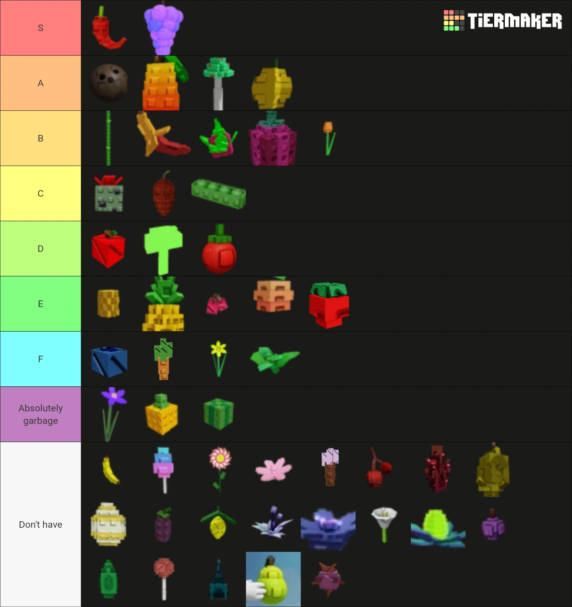 Crop tierlist | Fandom