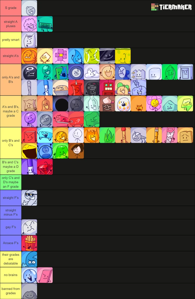 fixing the grade tierlist | Fandom