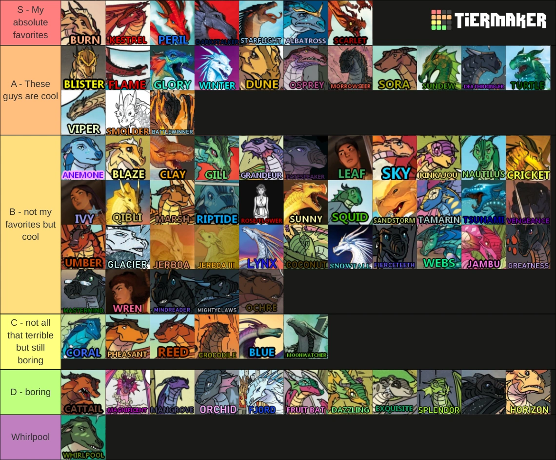 My character tier list | Fandom