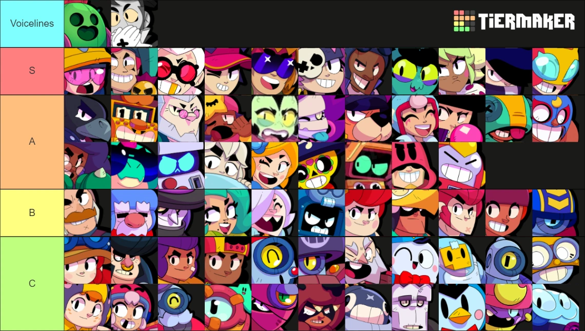 Ranking All Brawler's Voicelines | Fandom