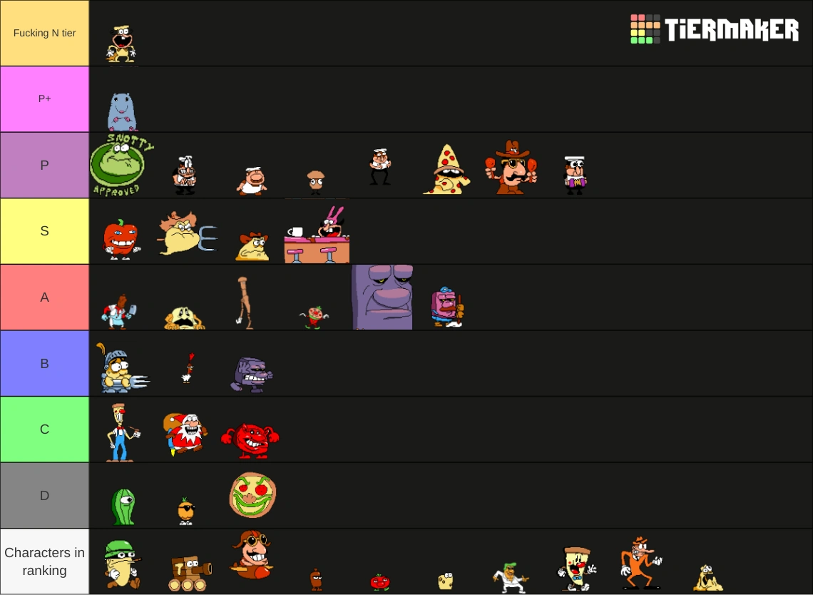 Pizza tower tier list ranked by the fandom | Fandom