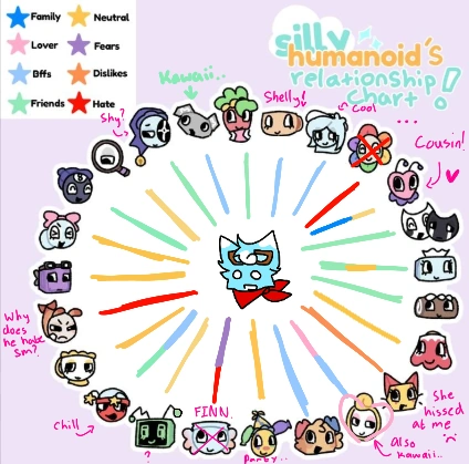 hebi's relationship chart | Fandom