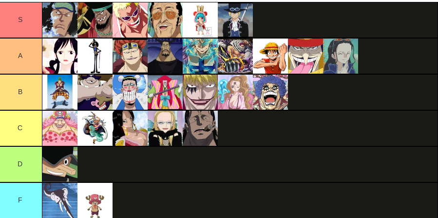 man on the ¨Internet¨ ranks fictional fruit used by fictional pirates ...