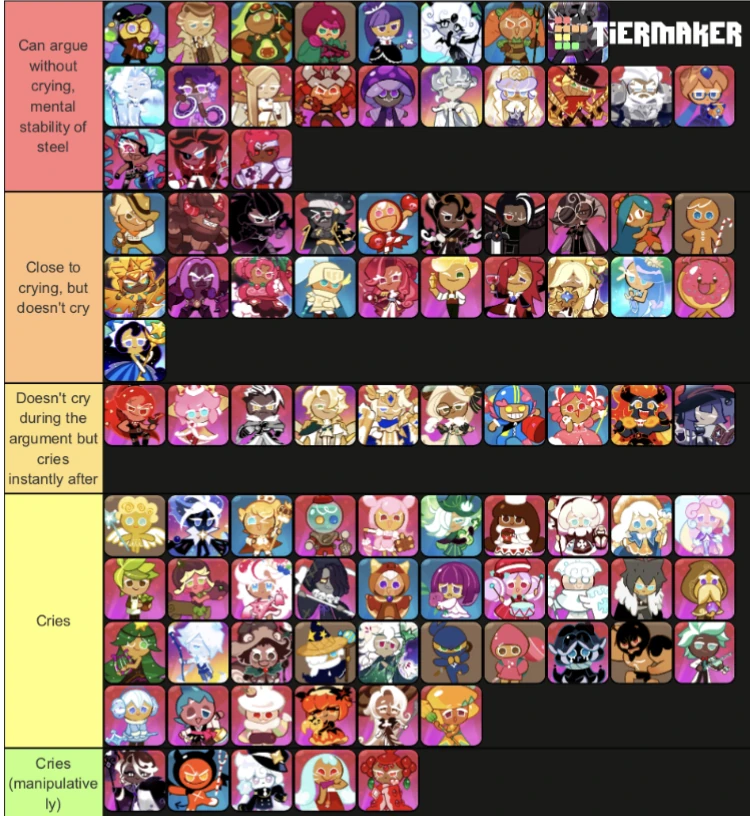 Would these cookies cry in an argument? | Fandom