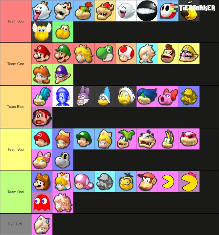 Mario Kart Voting #2 | Fandom