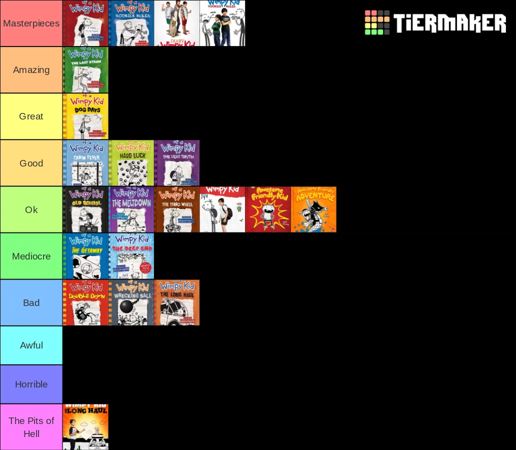 DOAWK Tier List. | Fandom