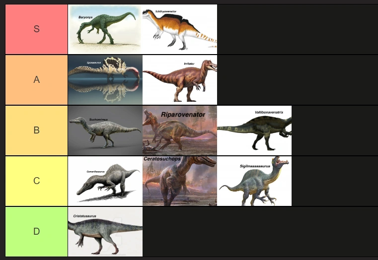 Spinosaurid Tier List | Fandom