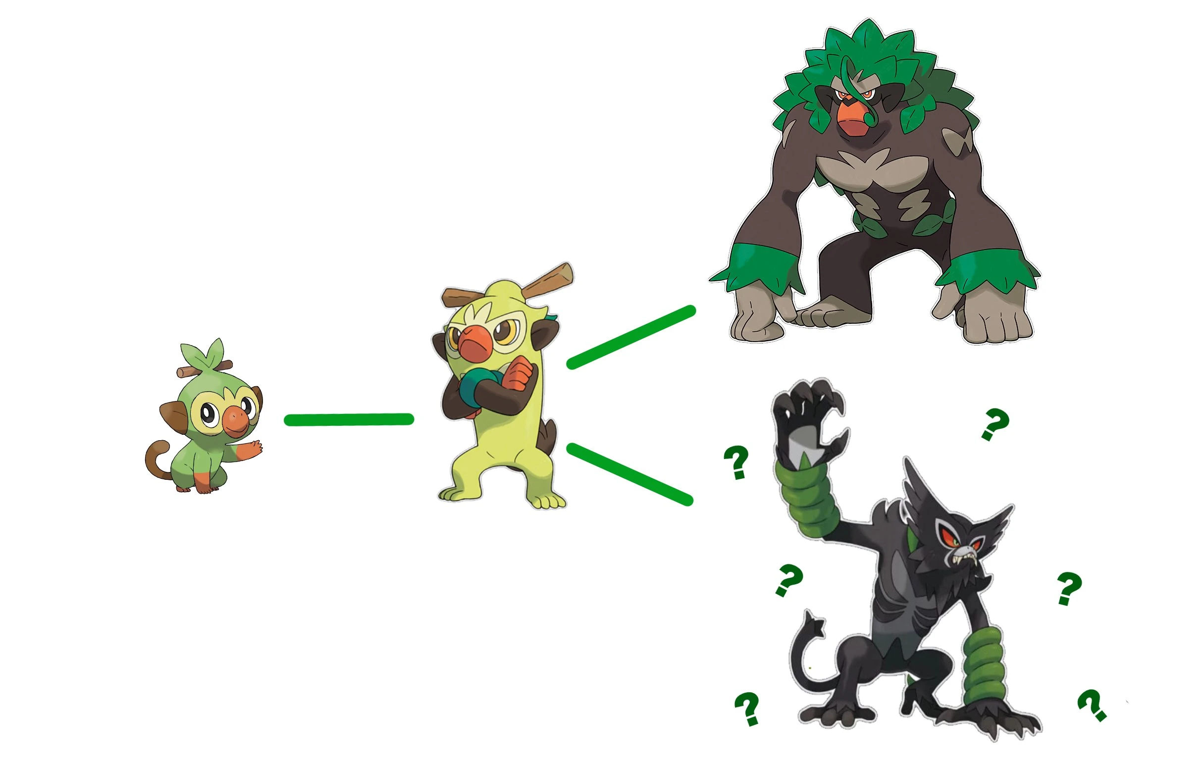 theory: zarude was related to grookey | Fandom