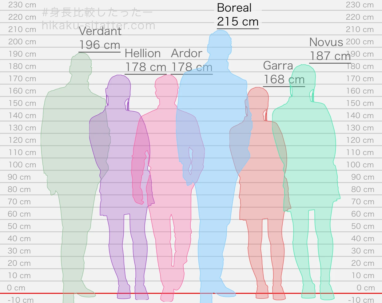 Fun fact here’s the height for my human wardens | Fandom