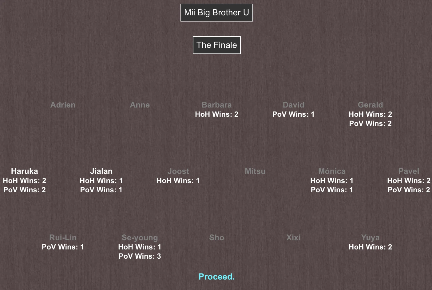 Mii Big Brother U: Finale & Statistics | Fandom