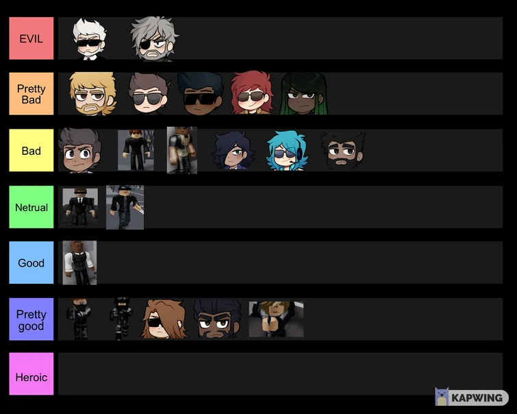 Rating entry point characters and NPCs on a tier-list of most moral ...