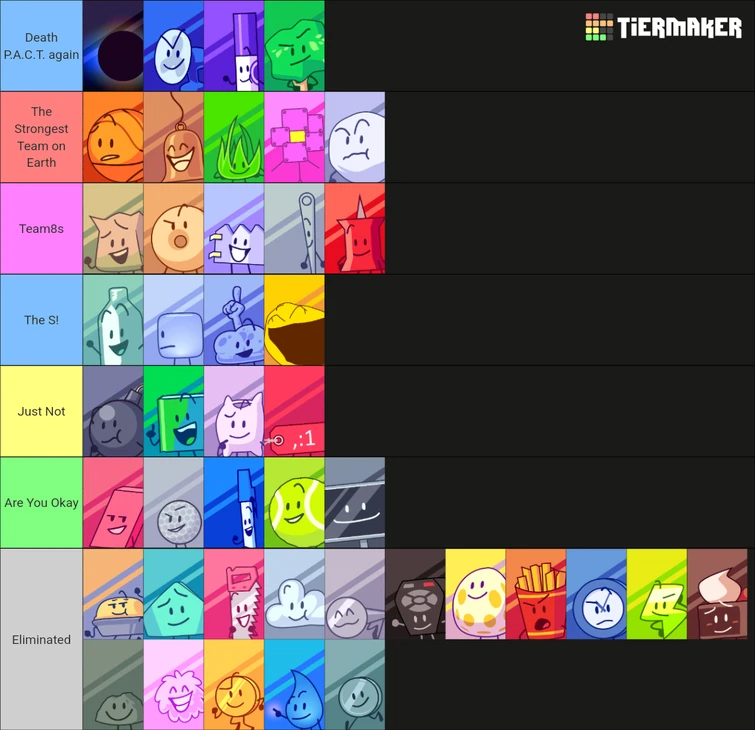 My Crappy TPOT Prediction Part 1 | Fandom