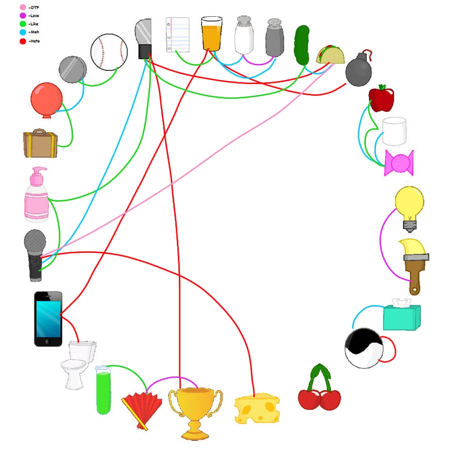 inanimate insanity 2 ship chart (just my opinion, pls no attack) | Fandom