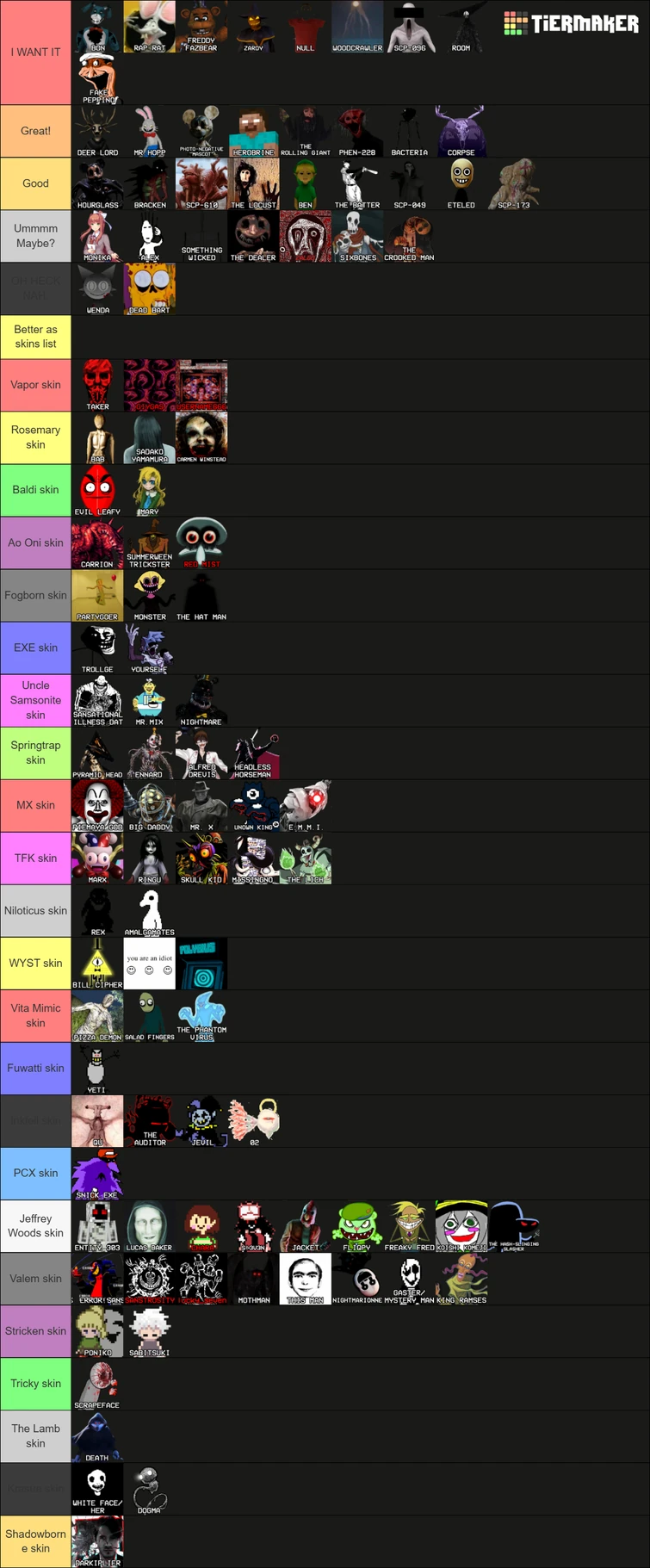 Here's a another tierlist i made | Fandom
