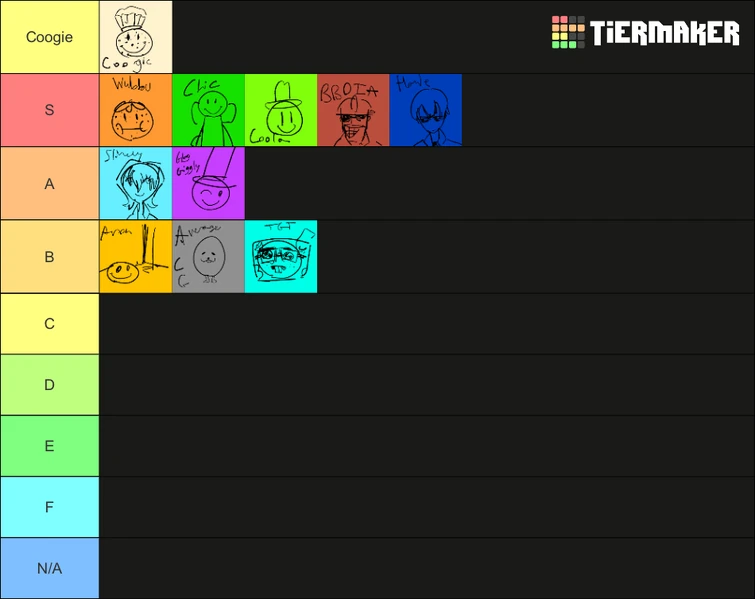 the tierlist | Fandom