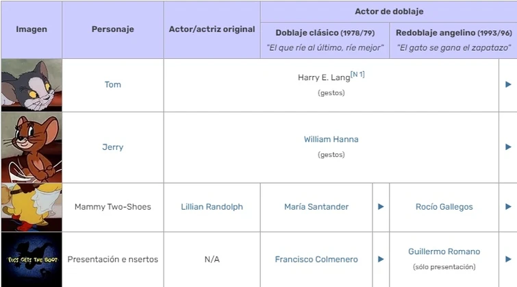 Petición de artículo: Anexo de videos de Smosh | Fandom