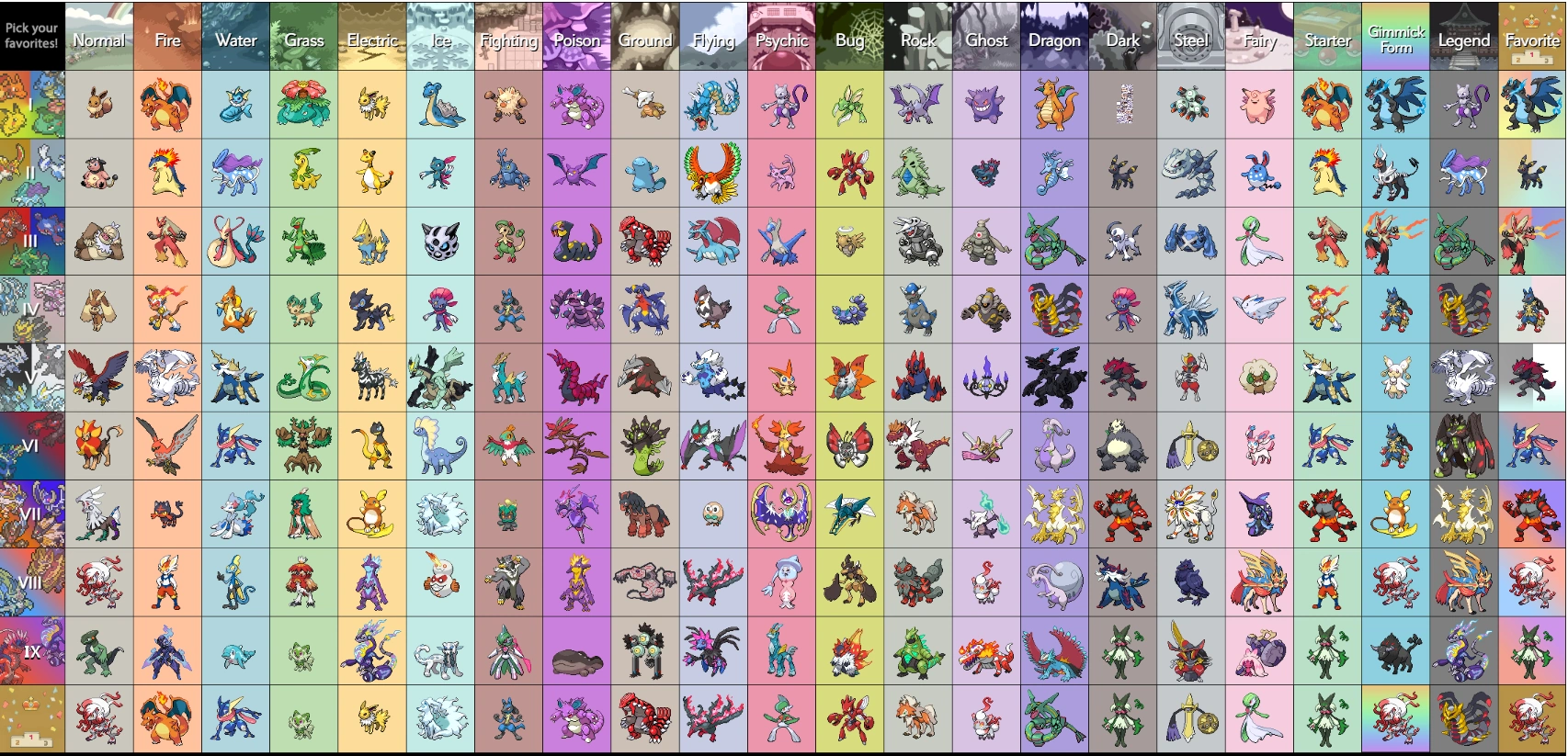 Favorite Pokemon picker | Fandom