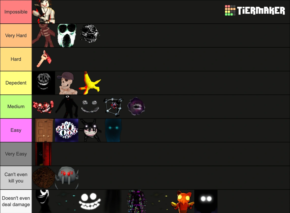 A tier list based on the entities hardness | Fandom