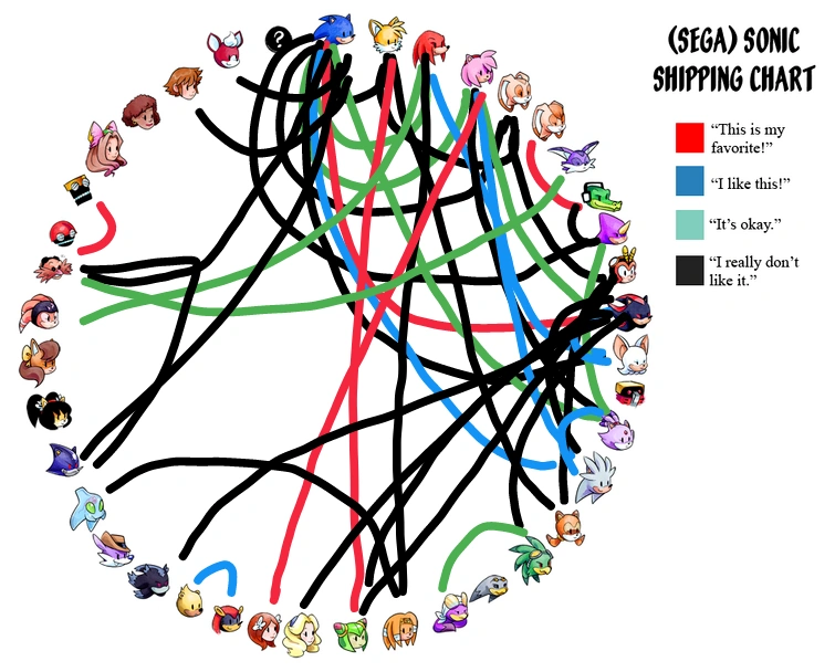 Official Ship Chart | Fandom
