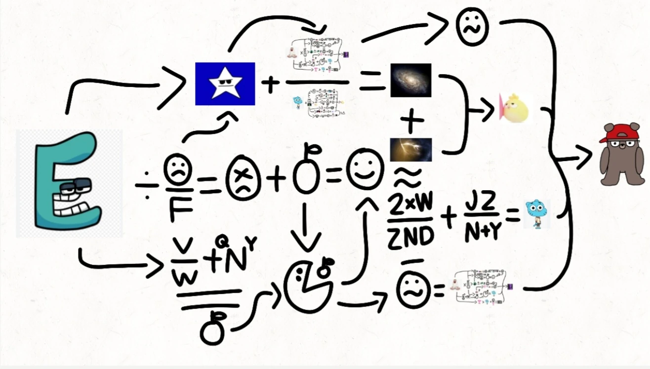 E math | Fandom