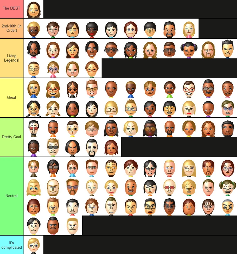 The New and Improved Sports/Resort Mii ranking/tier list! | Fandom