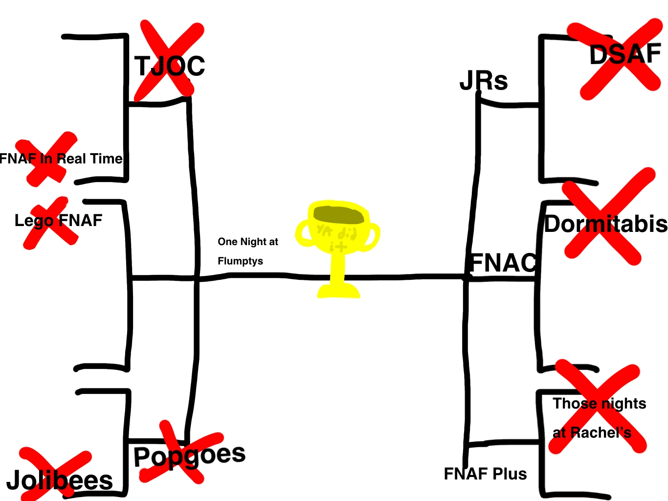 ignoooooooore | Fandom