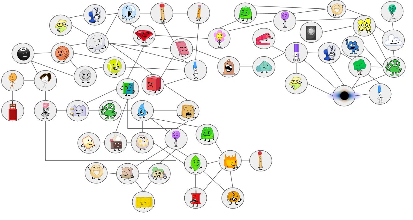 bfdi ships web diagram expanded | Fandom