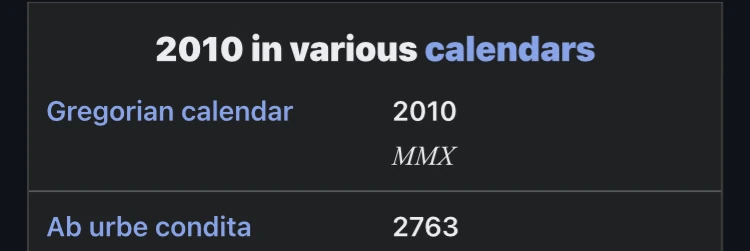 2010=2763 | Fandom