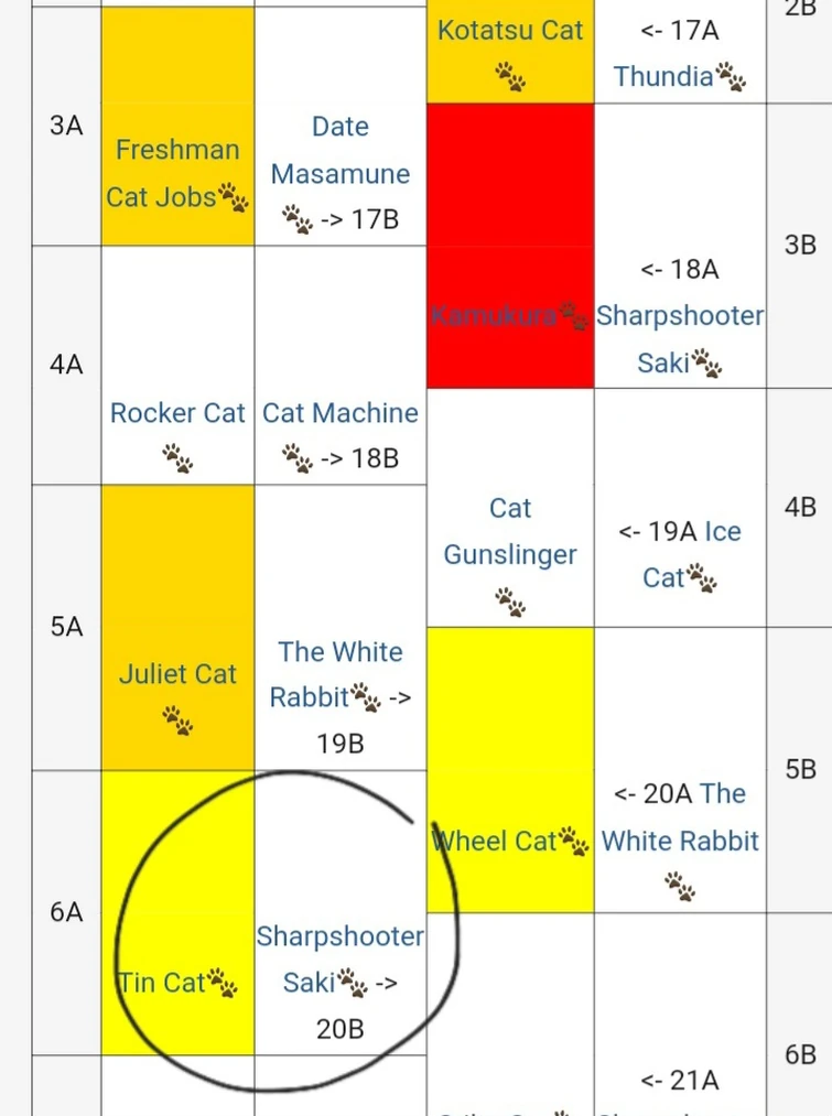 About seed tracking stuff.. | Fandom