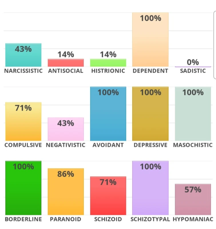 Ig following the trend?? | Fandom