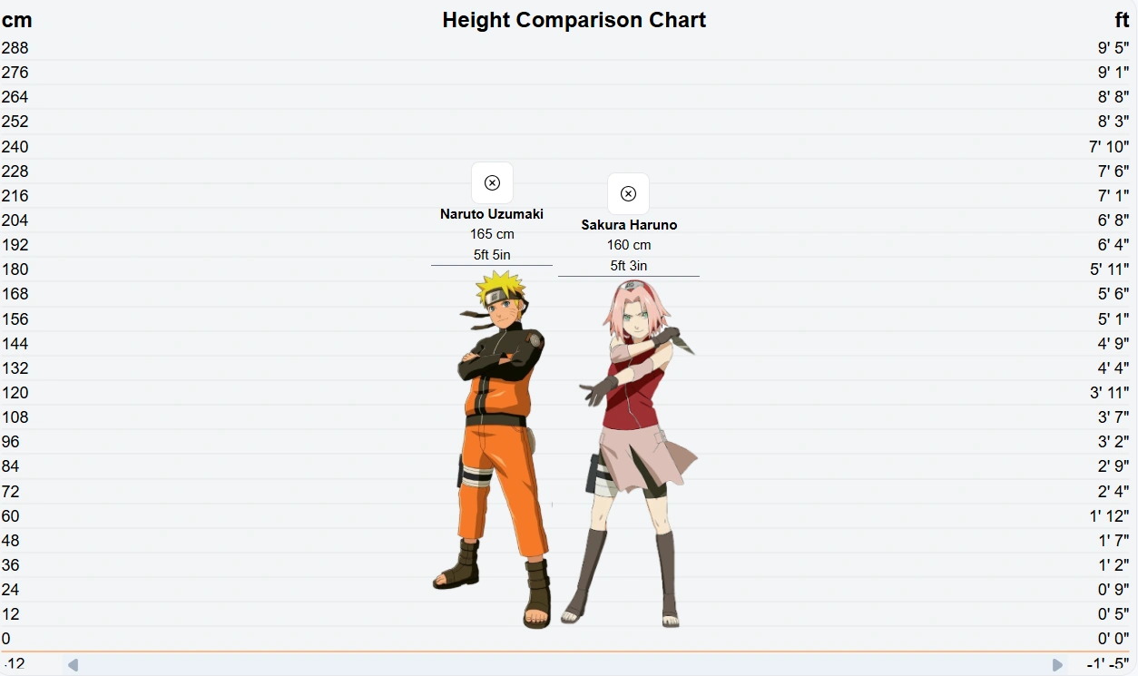 Naruto Uzumaki vs Sakura Haruno Height Comparison | Fandom