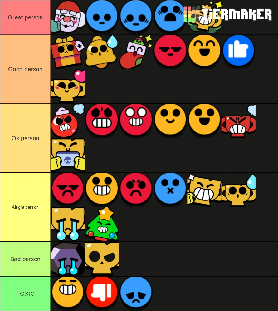Tier list based on how people are with pins | Fandom