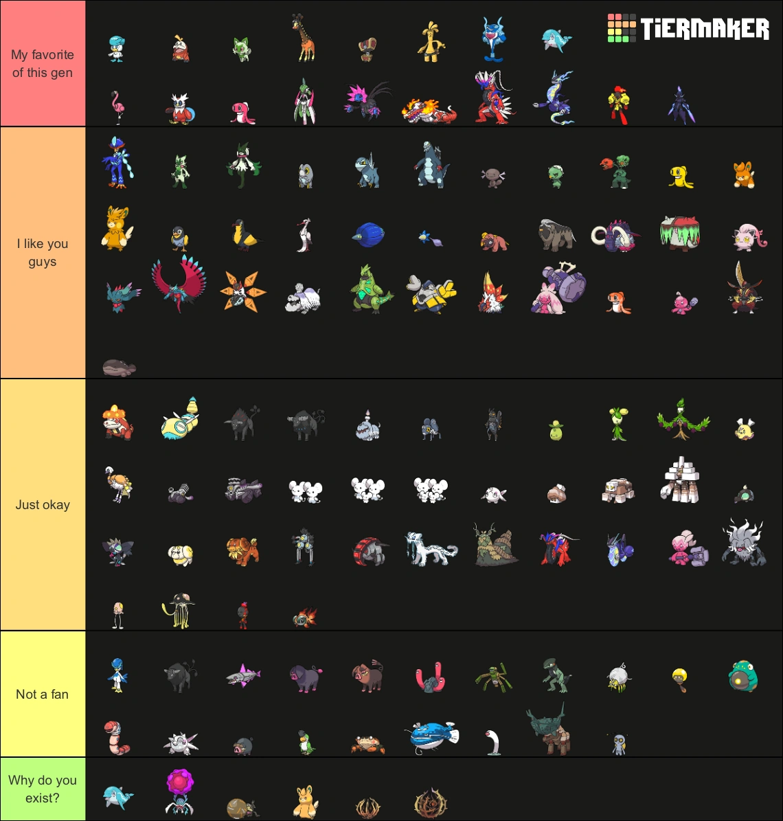 Gen 9 tierlist | Fandom
