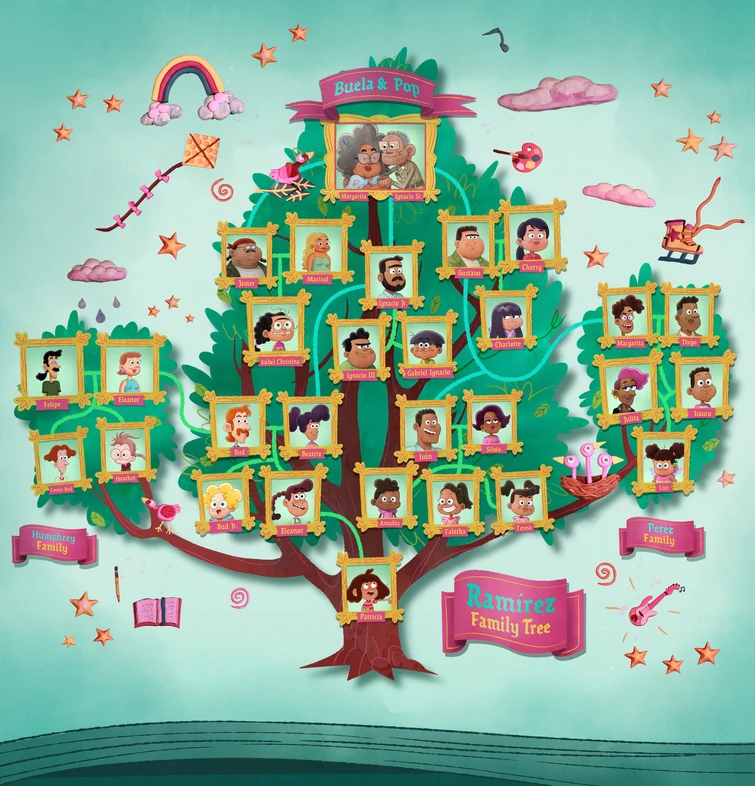 Behold the Remirez family tree. | Fandom