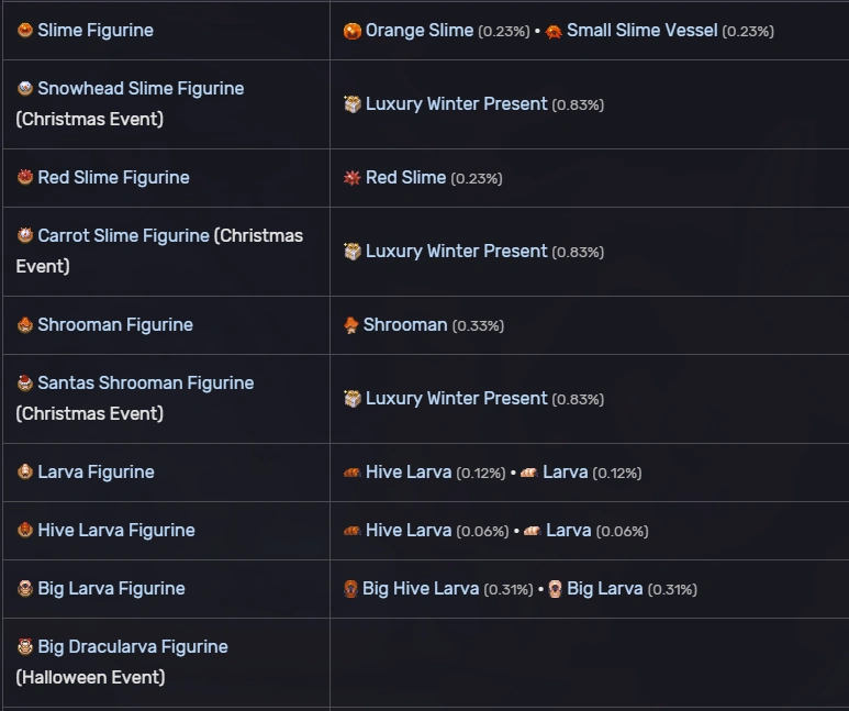 Incorrect Info? | Fandom